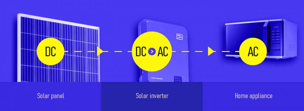 What is AC and DC electricity? | ERS Energy | Solar power systems ...